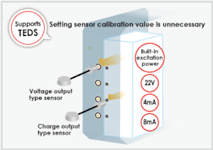 DATA ACQUISITION GL7-CHA TEST CHARGE ACCELEROMETER | Graphtec America, Inc