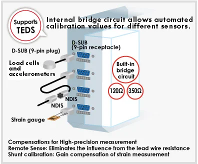 DATA ACQUISITION GL7-DCB TEST DC STRAIN | Graphtec America, Inc