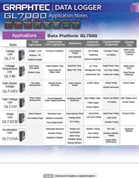 DATA ACQUISITION GL7000 - MODULES | Graphtec America, Inc