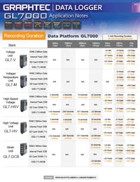 DATA ACQUISITION GL7000 - MODULES | Graphtec America, Inc