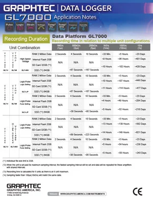 DATA ACQUISITION GL7000 - MODULES | Graphtec America, Inc