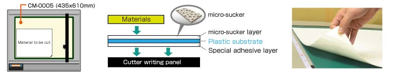 FC4500 | Graphtec America, Inc