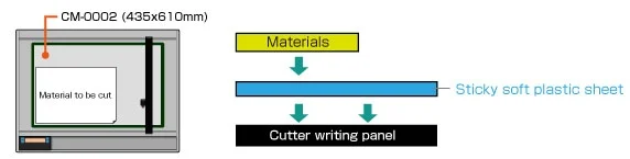 FC4500 | Graphtec America, Inc