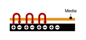 FCX4000 | Graphtec America, Inc