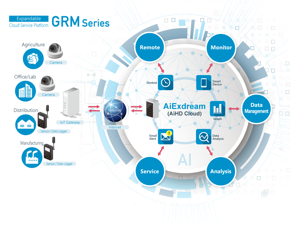 INS PRODUCTS GRM ONE SERIES | Graphtec America, Inc