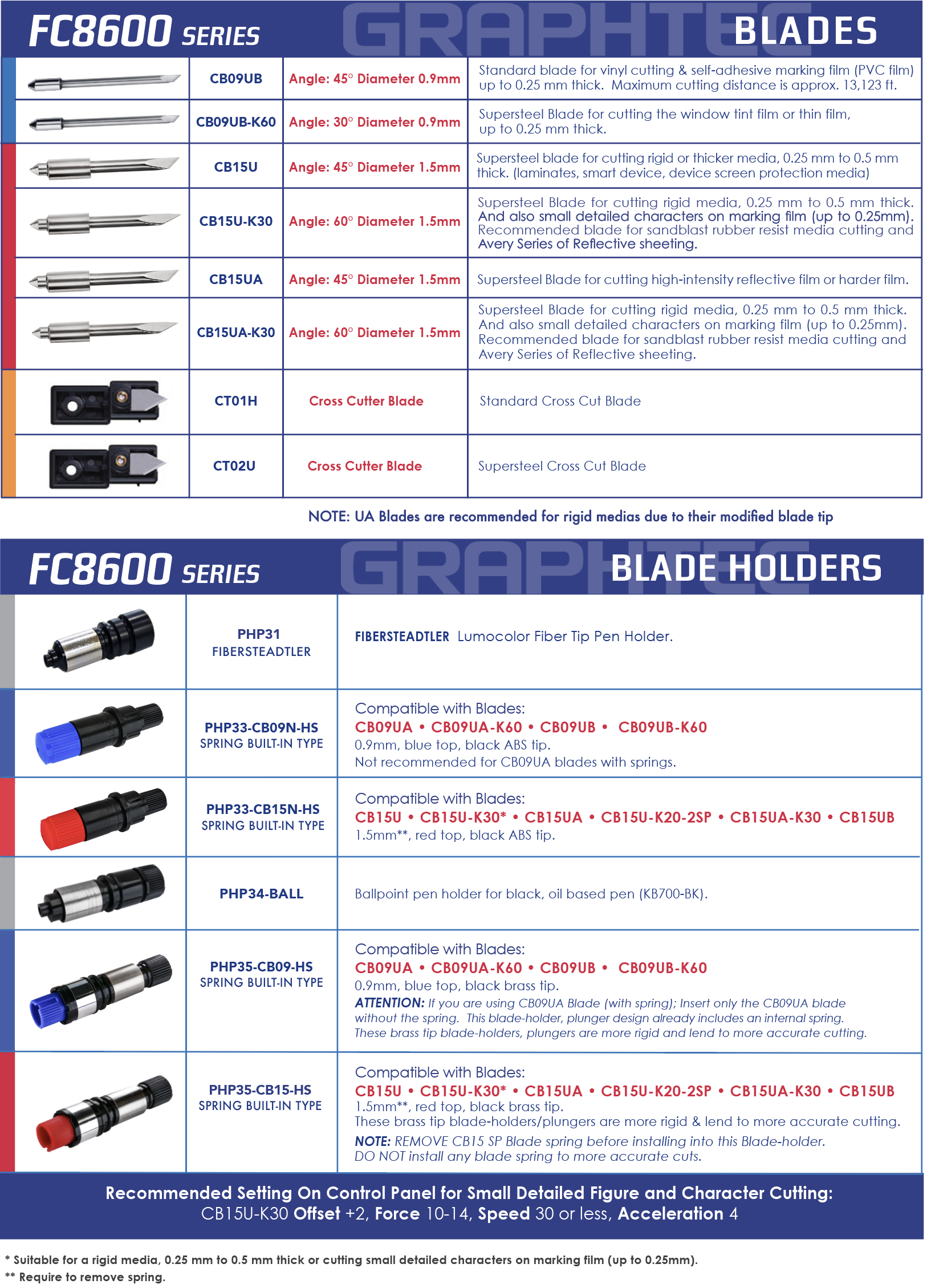 Graphtec - Blades and Blade Holders | Graphtec America, Inc