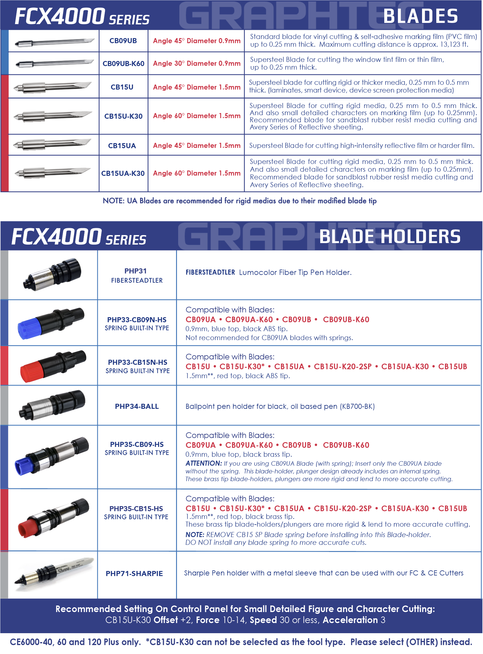 Graphtec - Blades and Blade Holders | Graphtec America, Inc