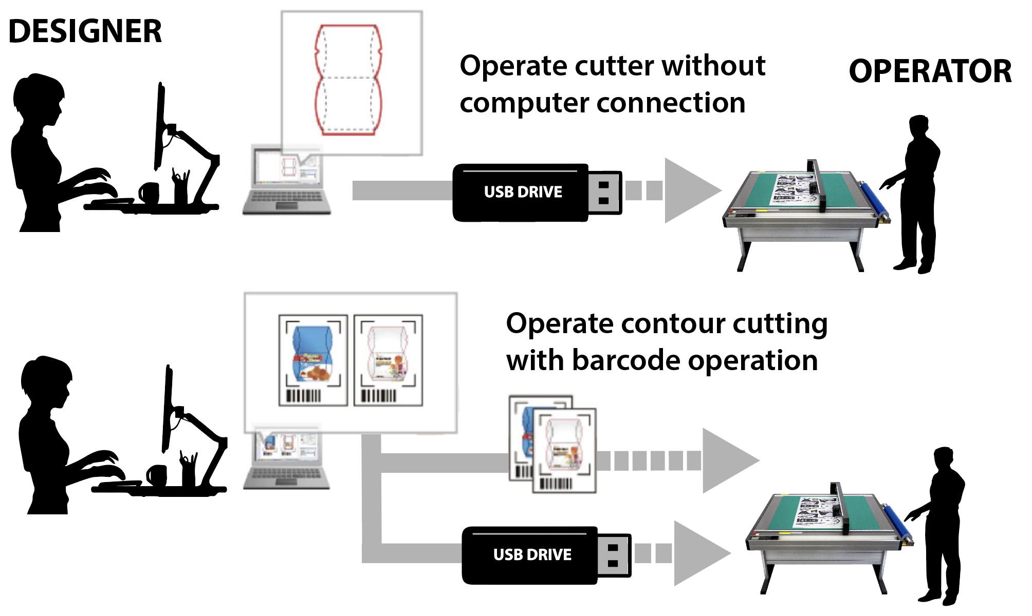 FCX2000 | Graphtec America, Inc