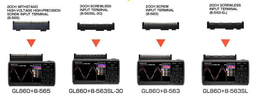 GL860 - TERMINALS | Graphtec America, Inc