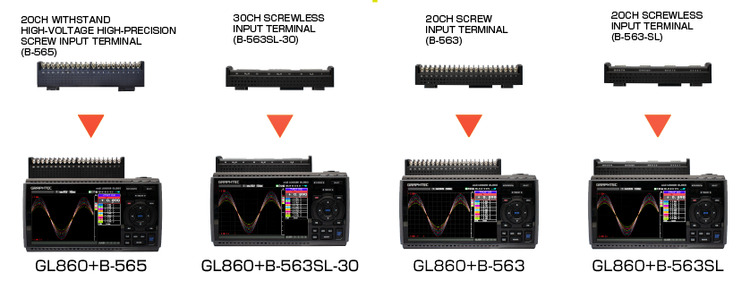 GL860 - TERMINALS | Graphtec America, Inc