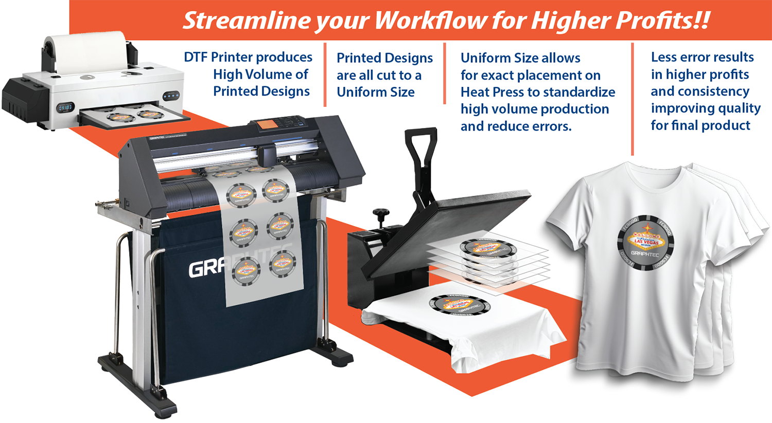 CUTTING DTF with Graphtec | Graphtec America, Inc