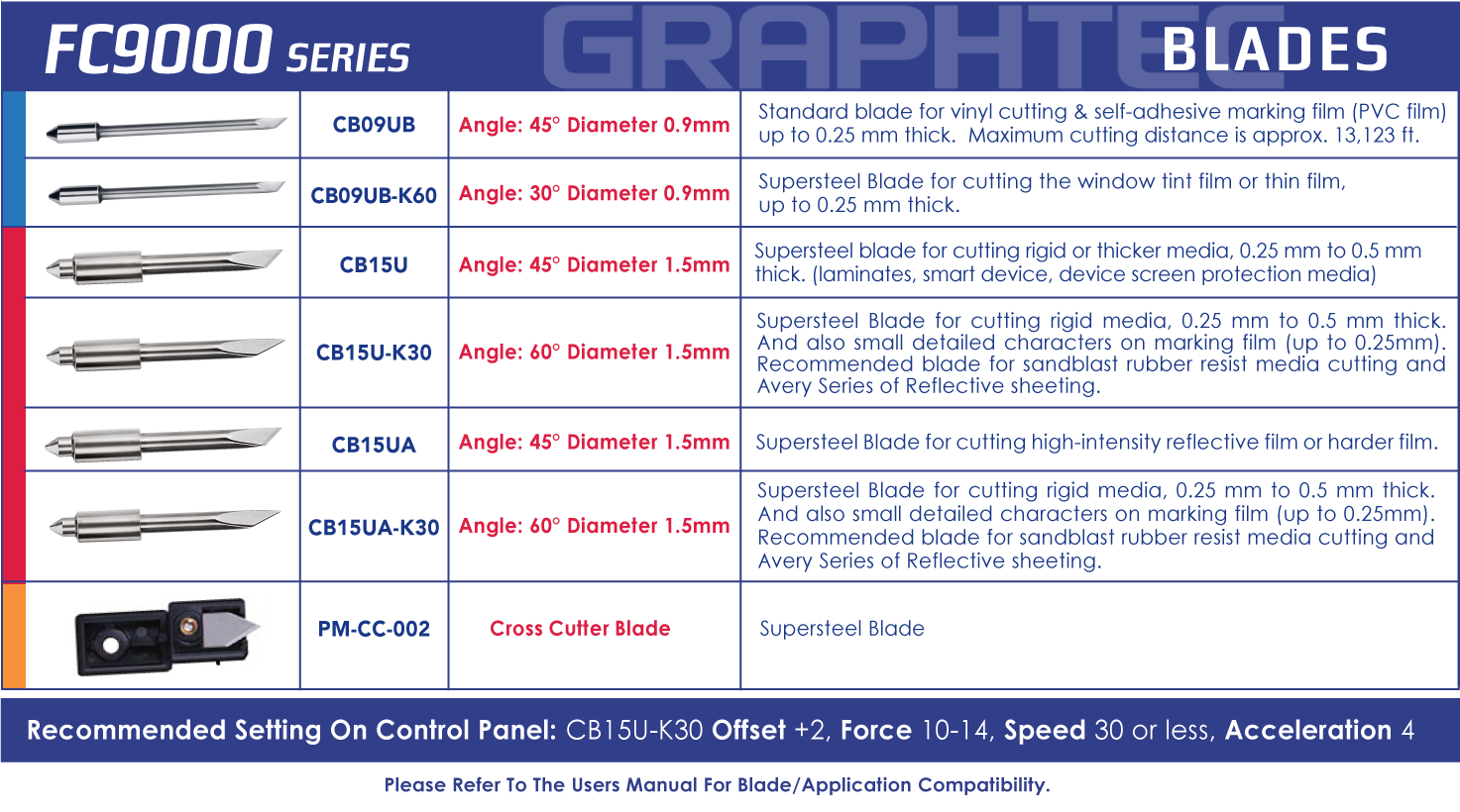 Graphtec - Blades and Blade Holders | Graphtec America, Inc