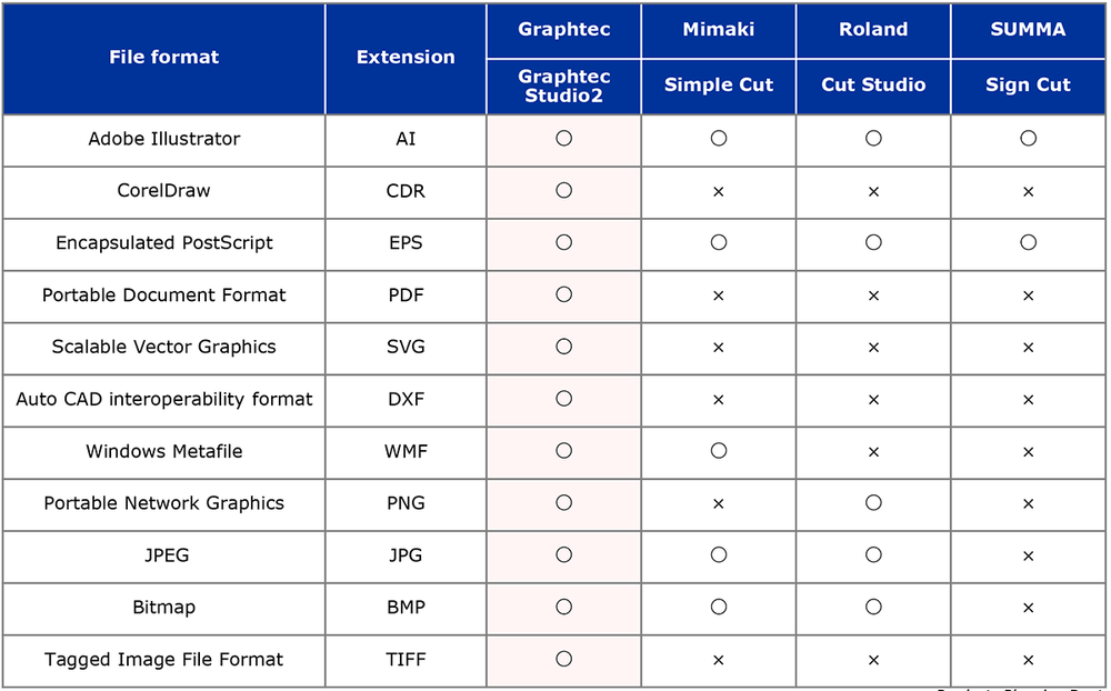 Software | Graphtec America, Inc