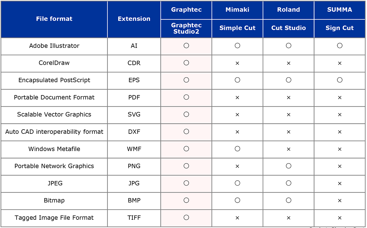 Software | Graphtec America, Inc