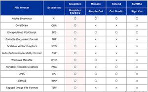 Software | Graphtec America, Inc