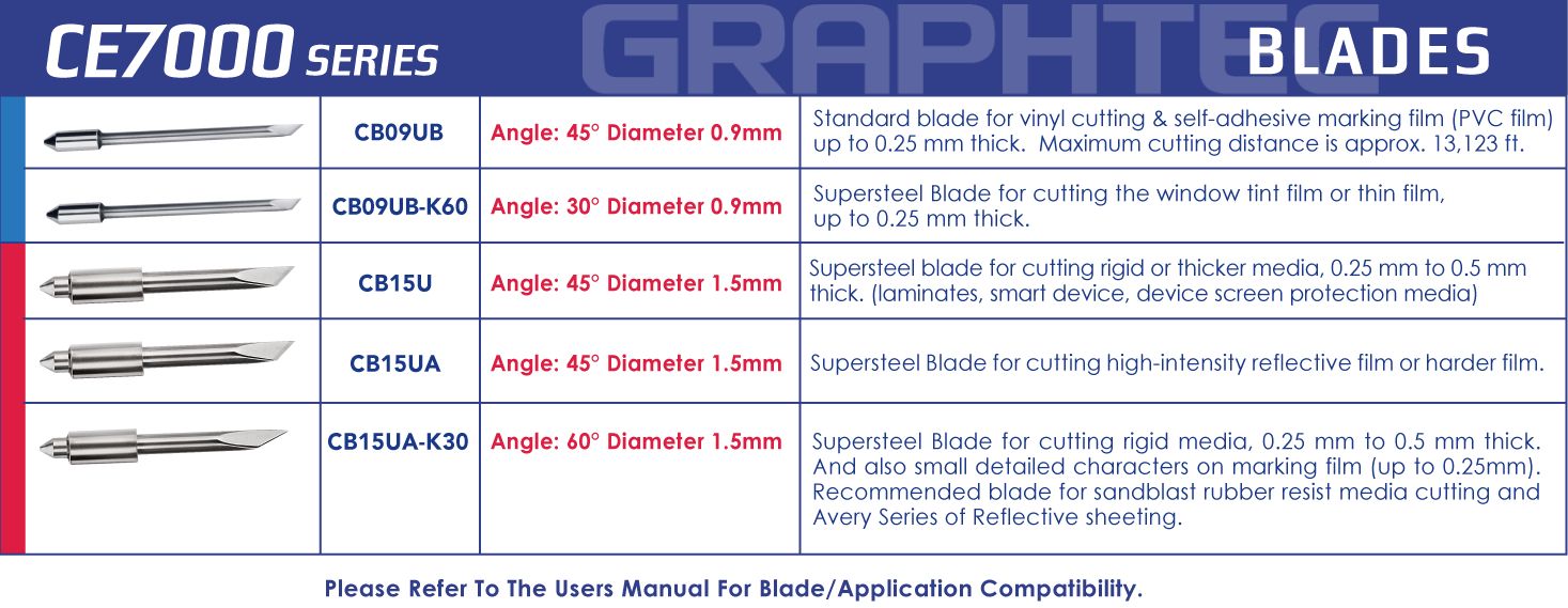 Graphtec - Blades and Blade Holders | Graphtec America, Inc