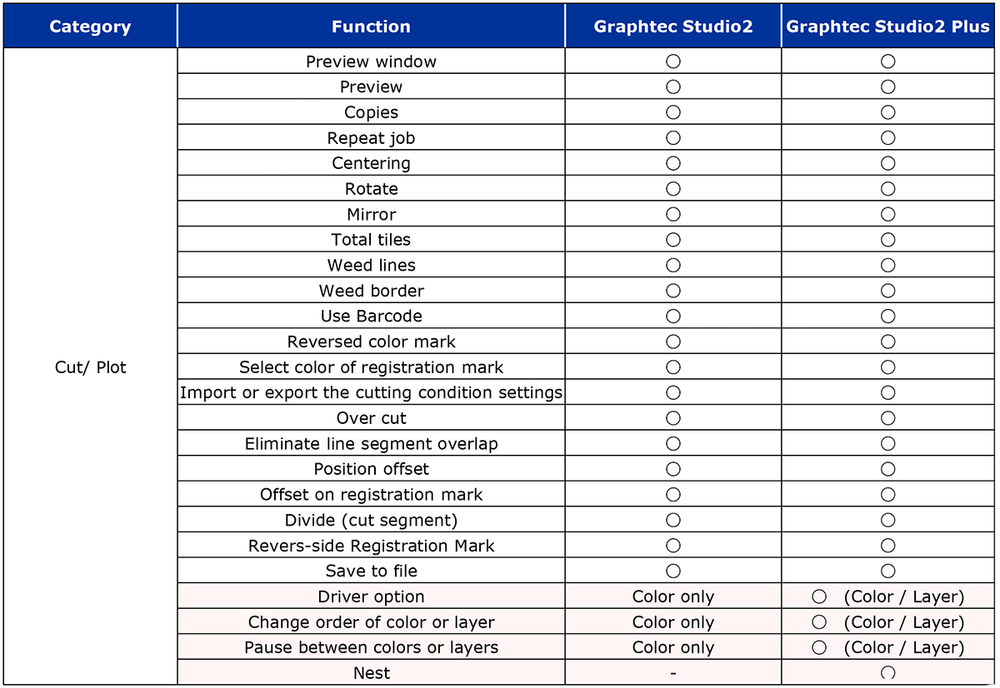 Software | Graphtec America, Inc