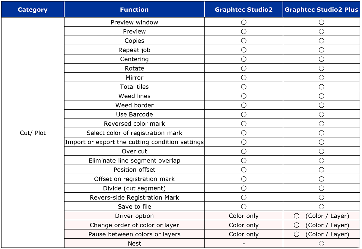 Software | Graphtec America, Inc