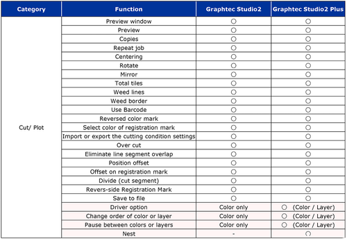 Software | Graphtec America, Inc
