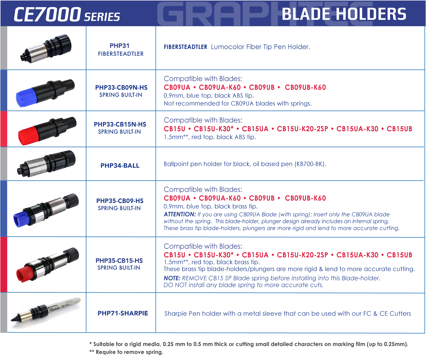 Graphtec - Blades and Blade Holders | Graphtec America, Inc