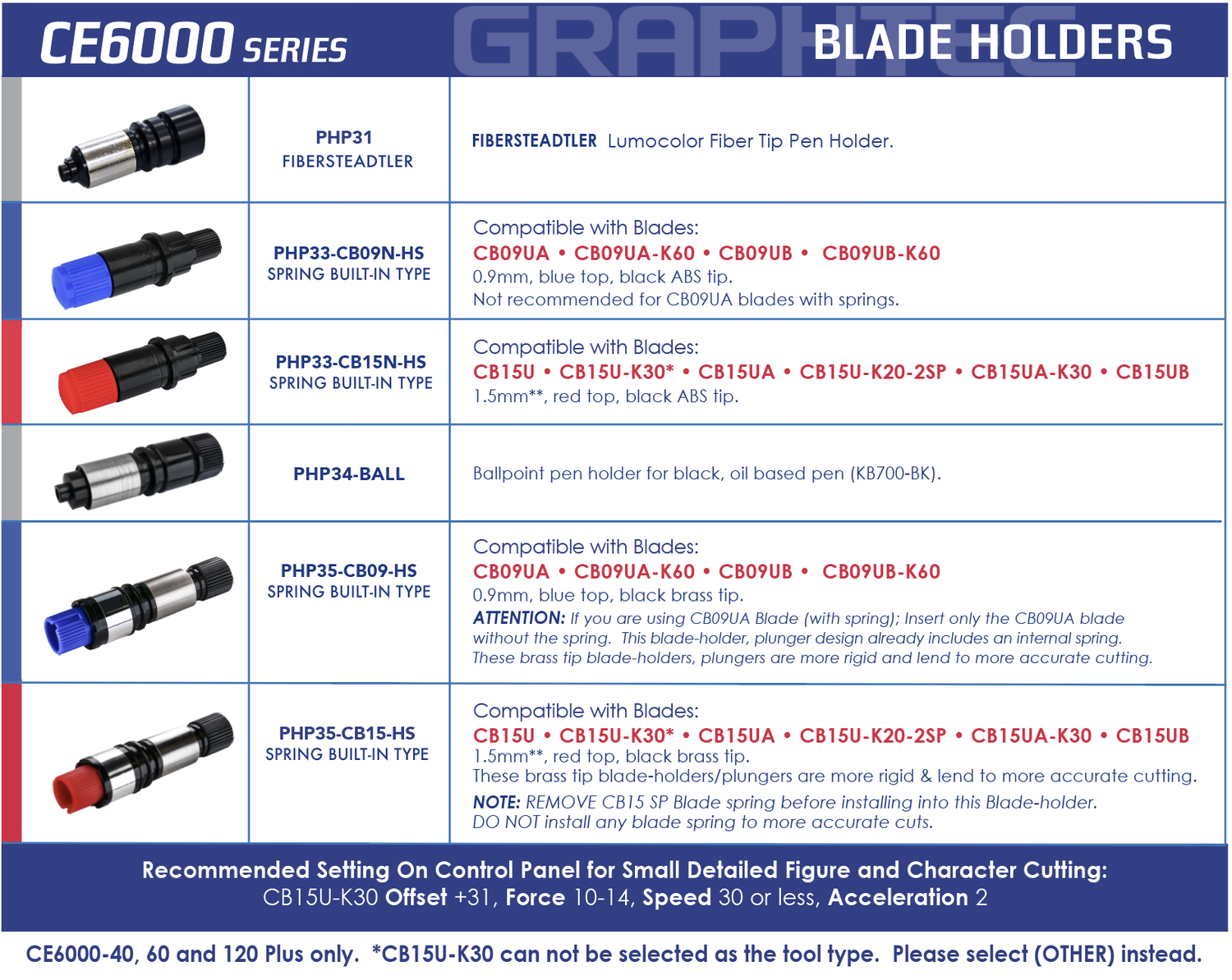 Graphtec - Blades and Blade Holders | Graphtec America, Inc