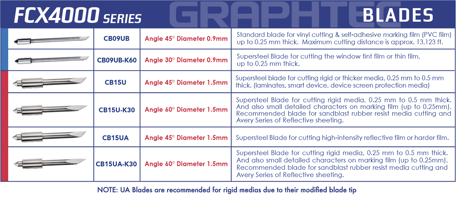 Graphtec - Blades and Blade Holders | Graphtec America, Inc