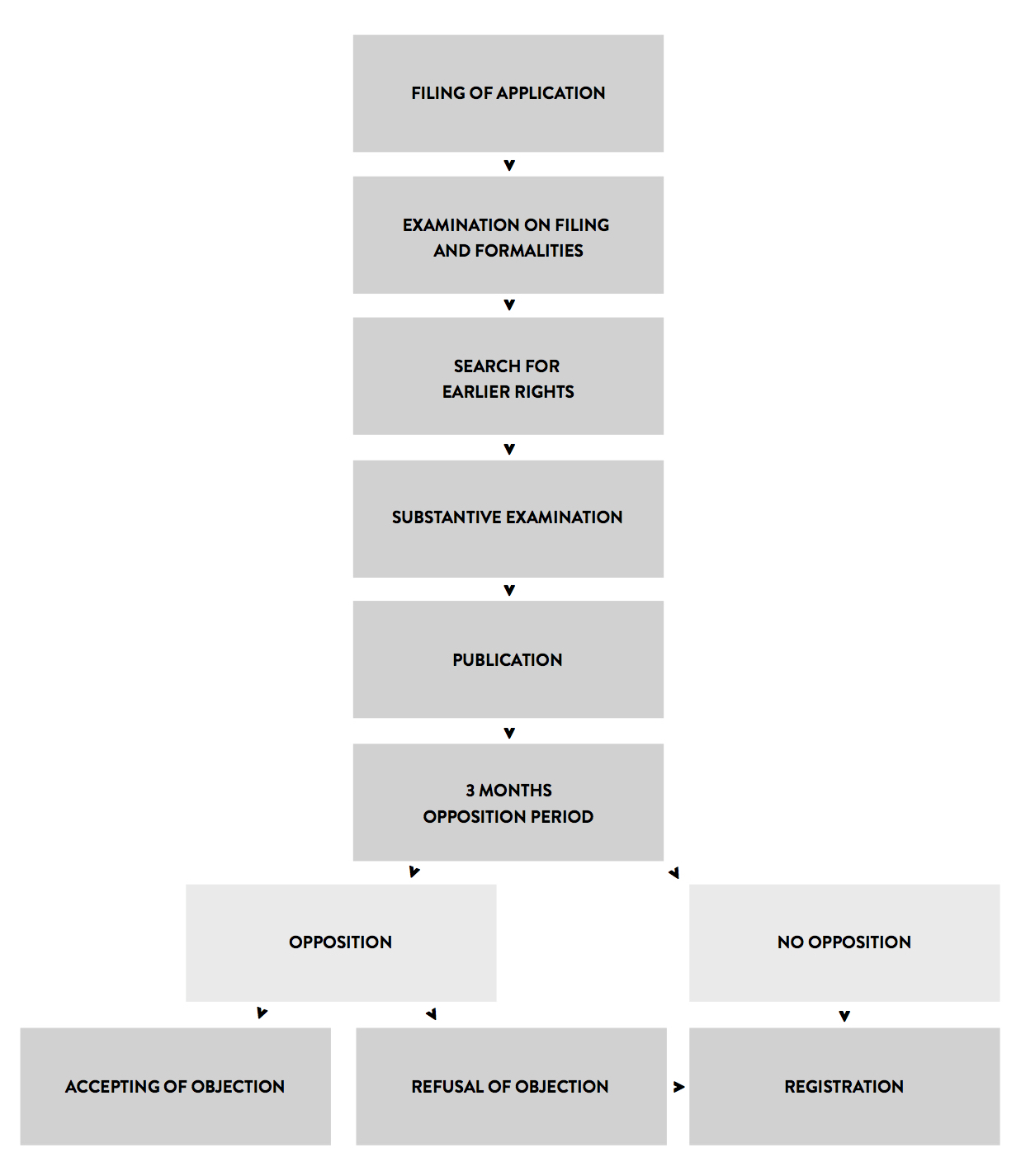 Hungarian Trademark Filing — Pintz & Partners | Patent, Trademark & Law ...