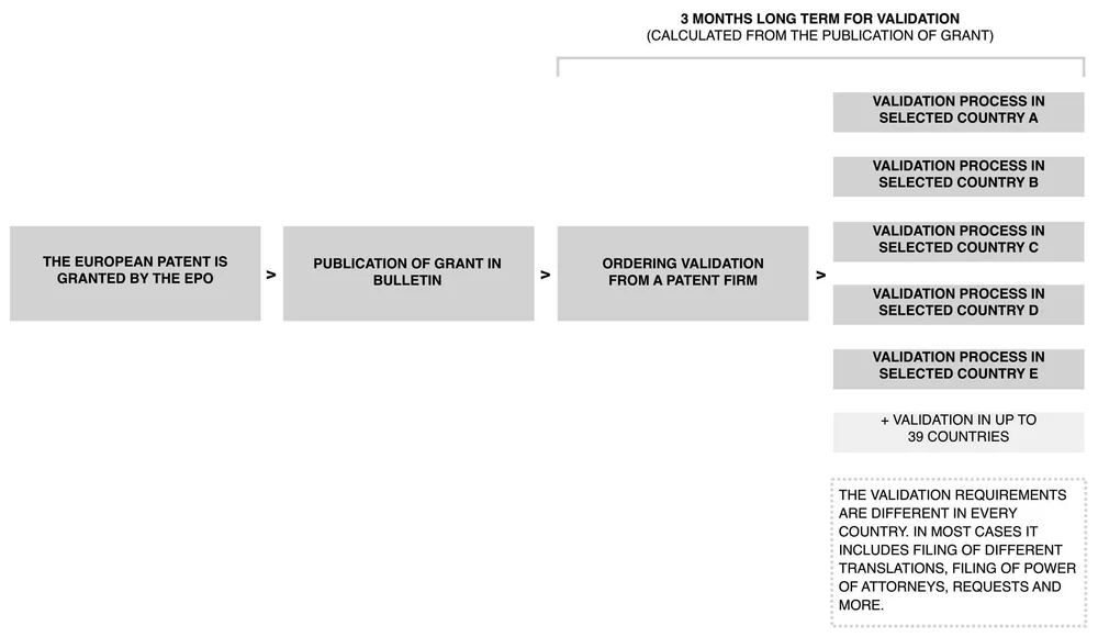 European patent validation service at Pintz & Partners - Pintz.com ...