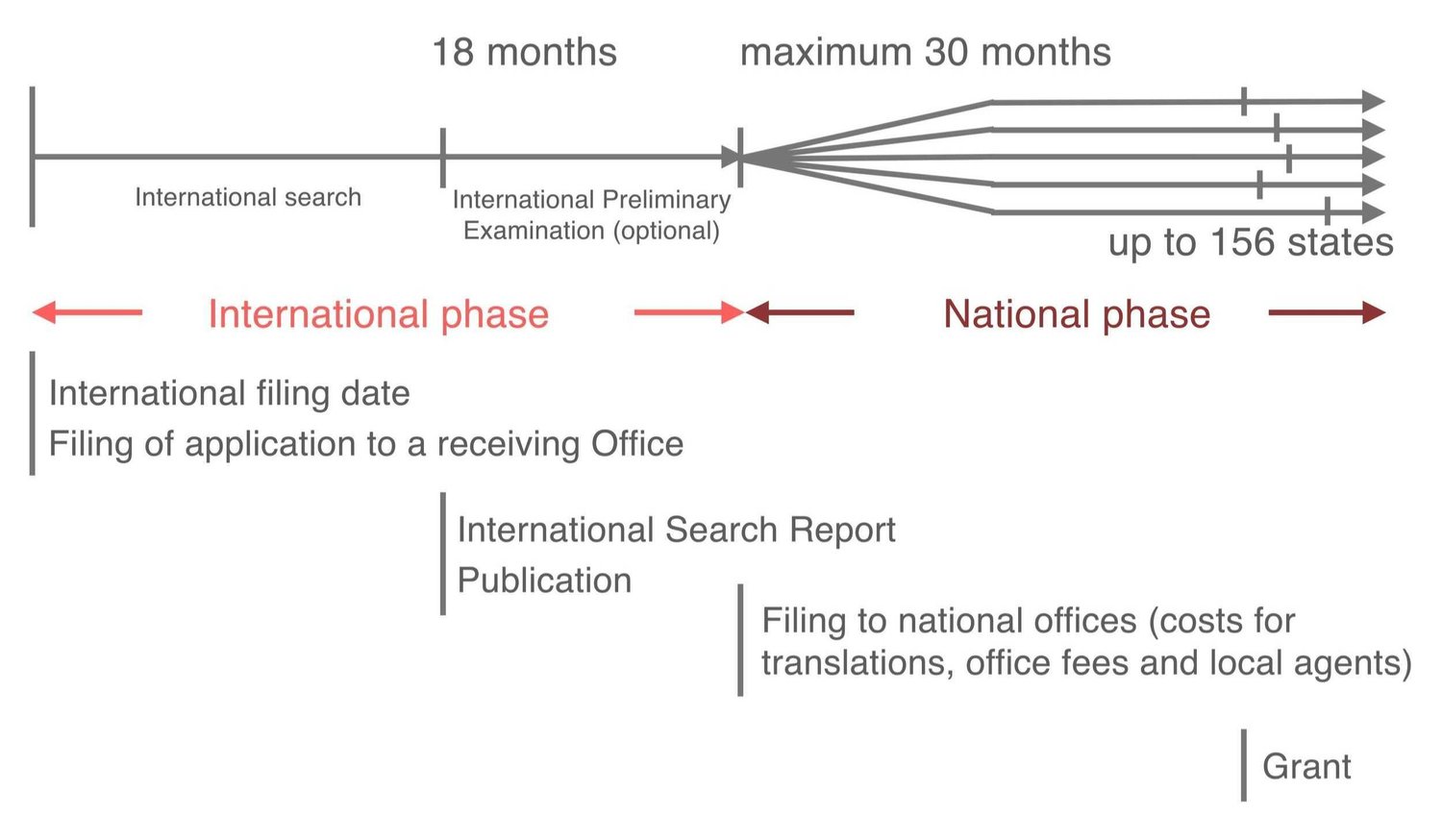 PCT application - Pintz&Partners - Pintz.com — Pintz & Partners ...