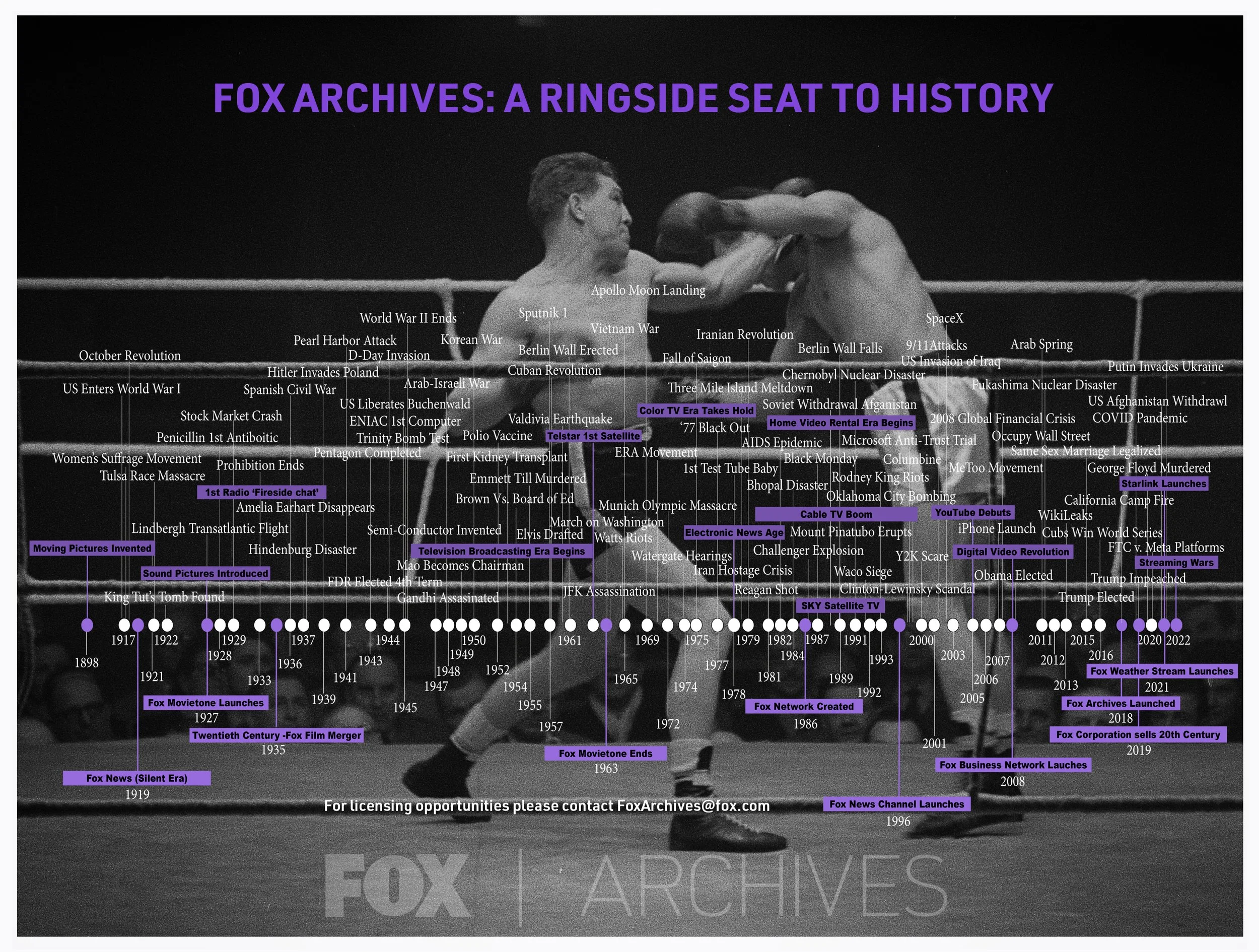 FOX ARCHIVES