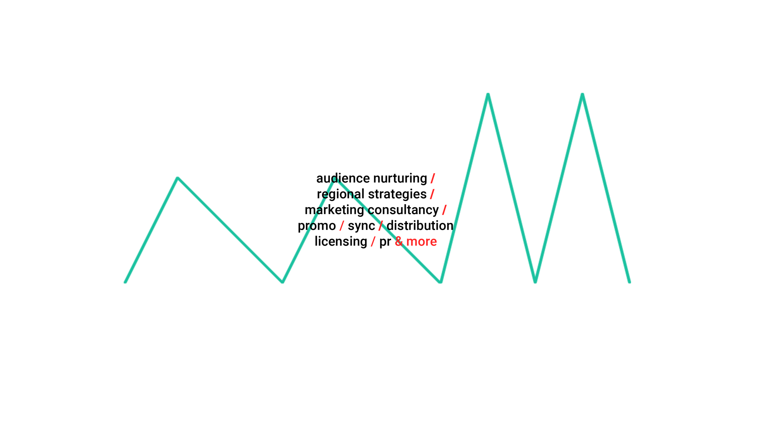 dmusicmarketing