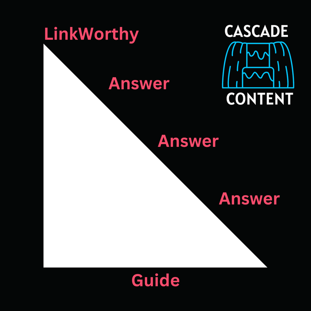How to Create High-Converting Website Content, Get Traffic & Get Links (Cascade Content Method ...
