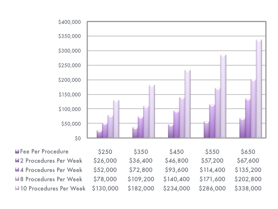 What Is The Salary Of A Permanent Makeup Artist | Saubhaya Makeup