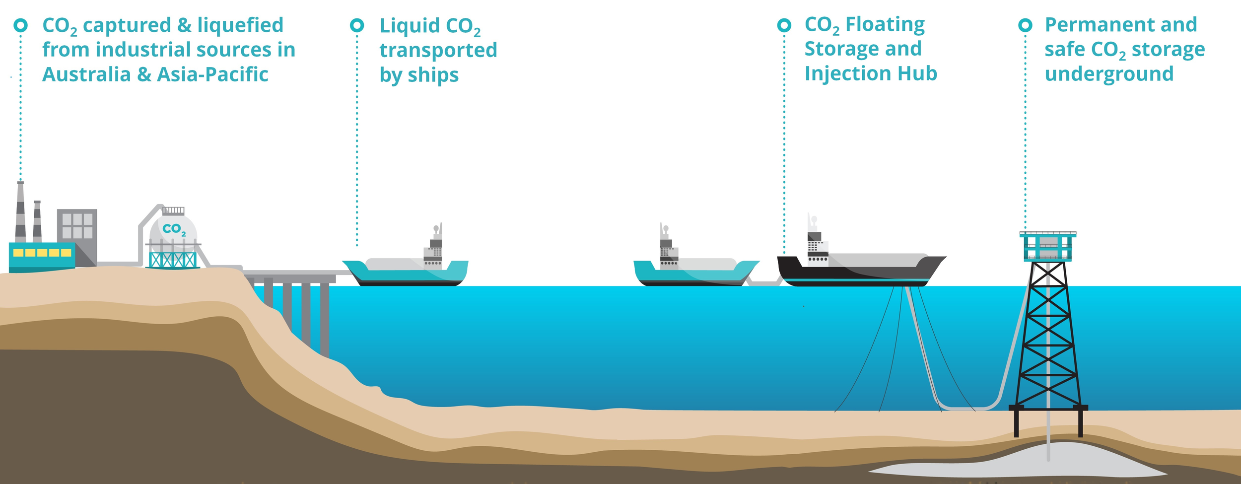 deepC Store Australian Offshore Carbon Dioxide (CO2) Capture and ...