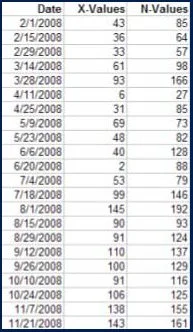 Download QI Charts User Manual — PIP Products