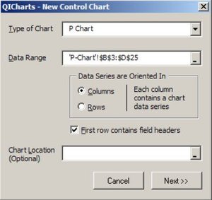 QI Charts — PIP Products