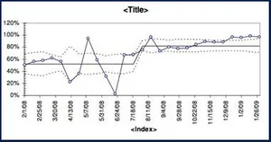 QI Charts — PIP Products