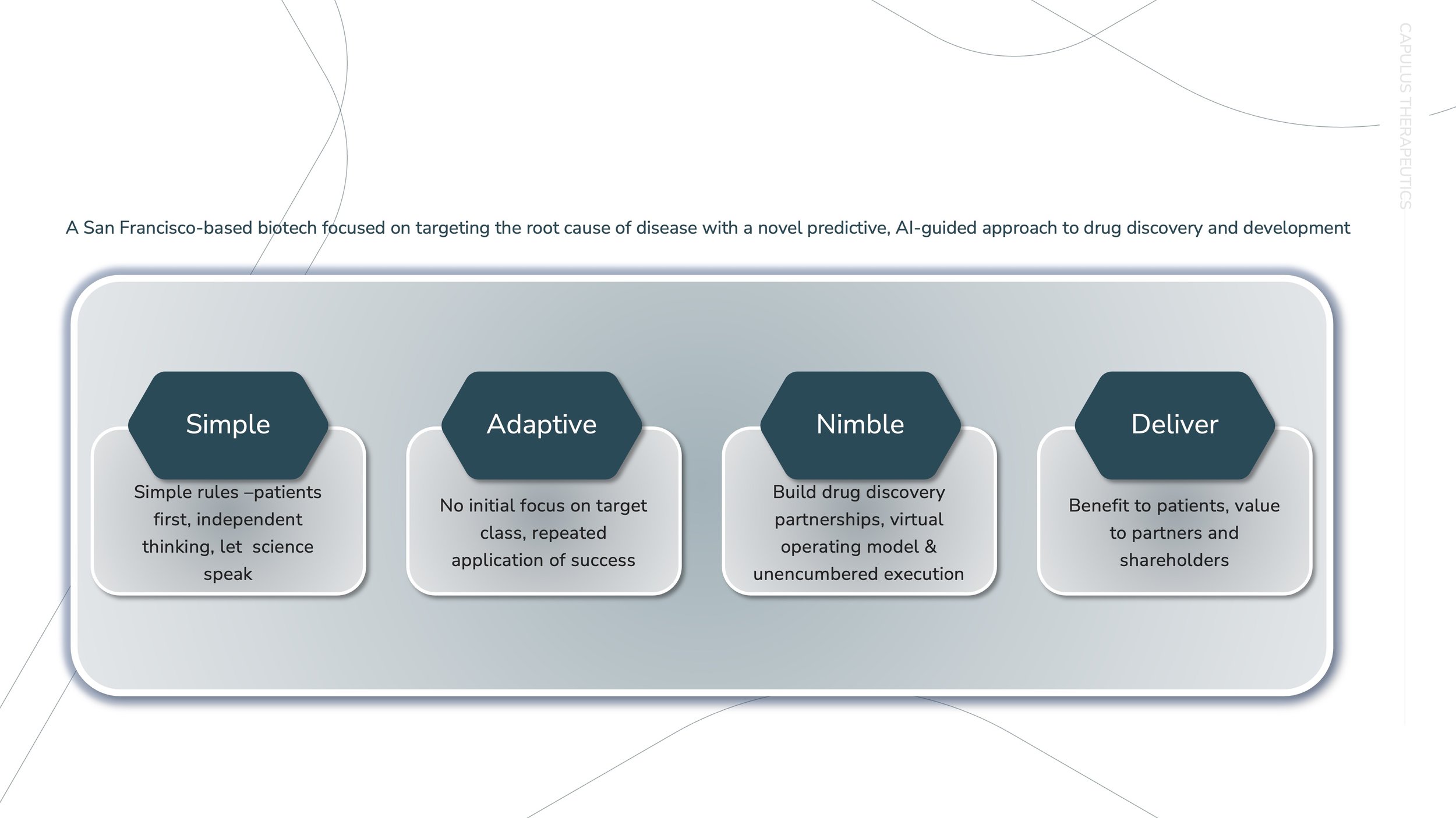 Capulus Therapeutics
