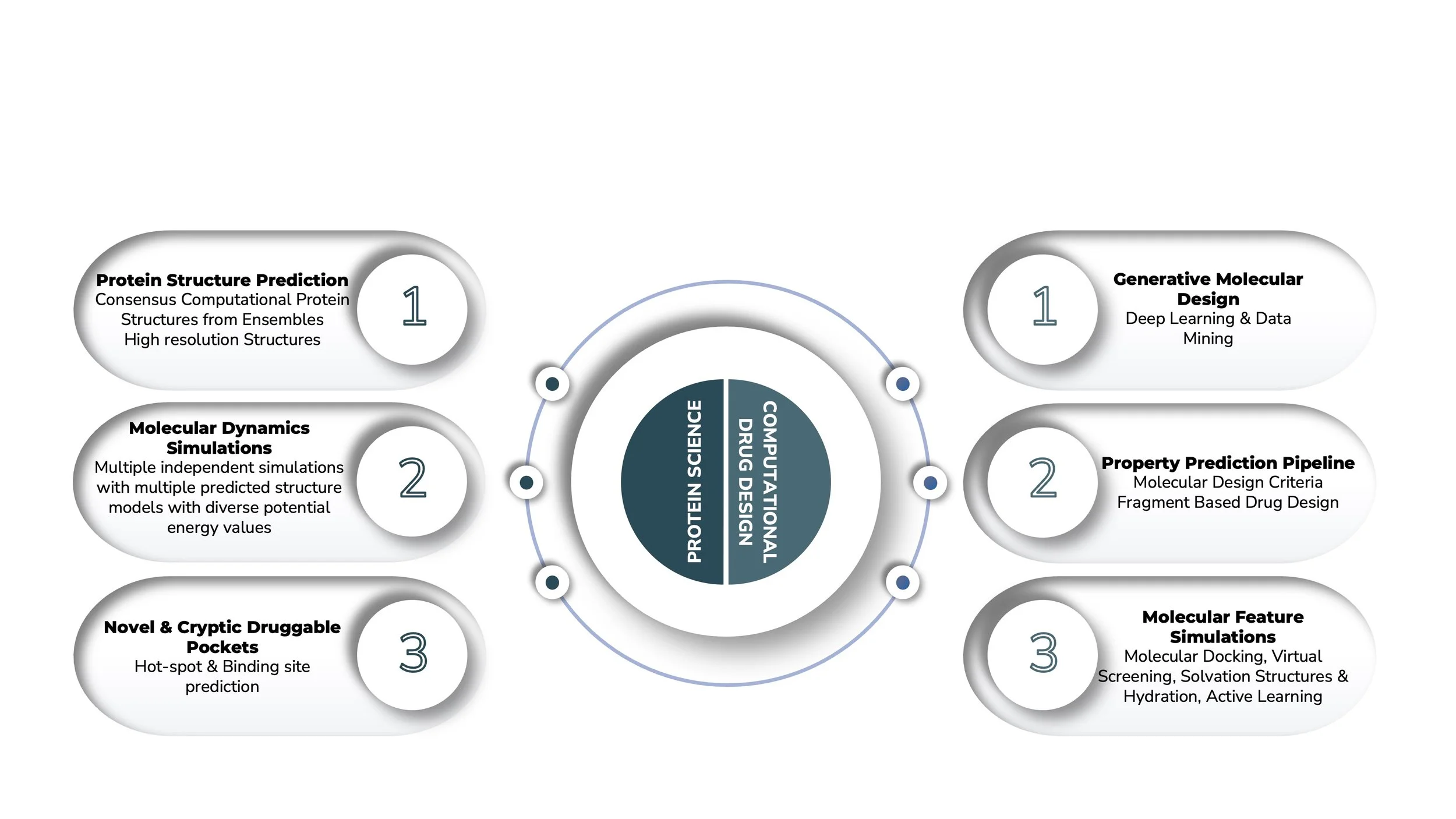 New Medicines Innovation — Capulus Therapeutics