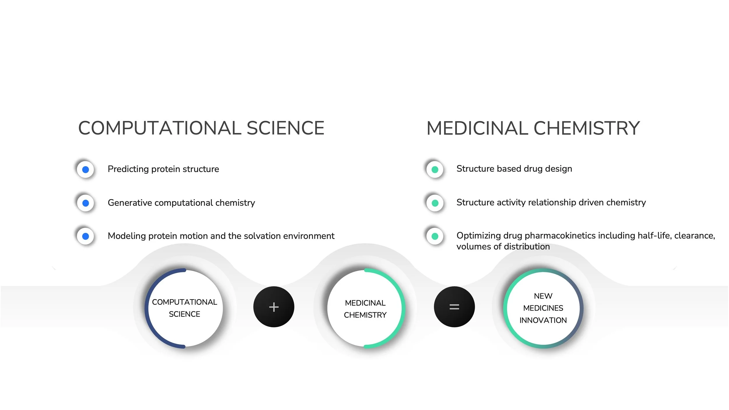 New Medicines Innovation — Capulus Therapeutics