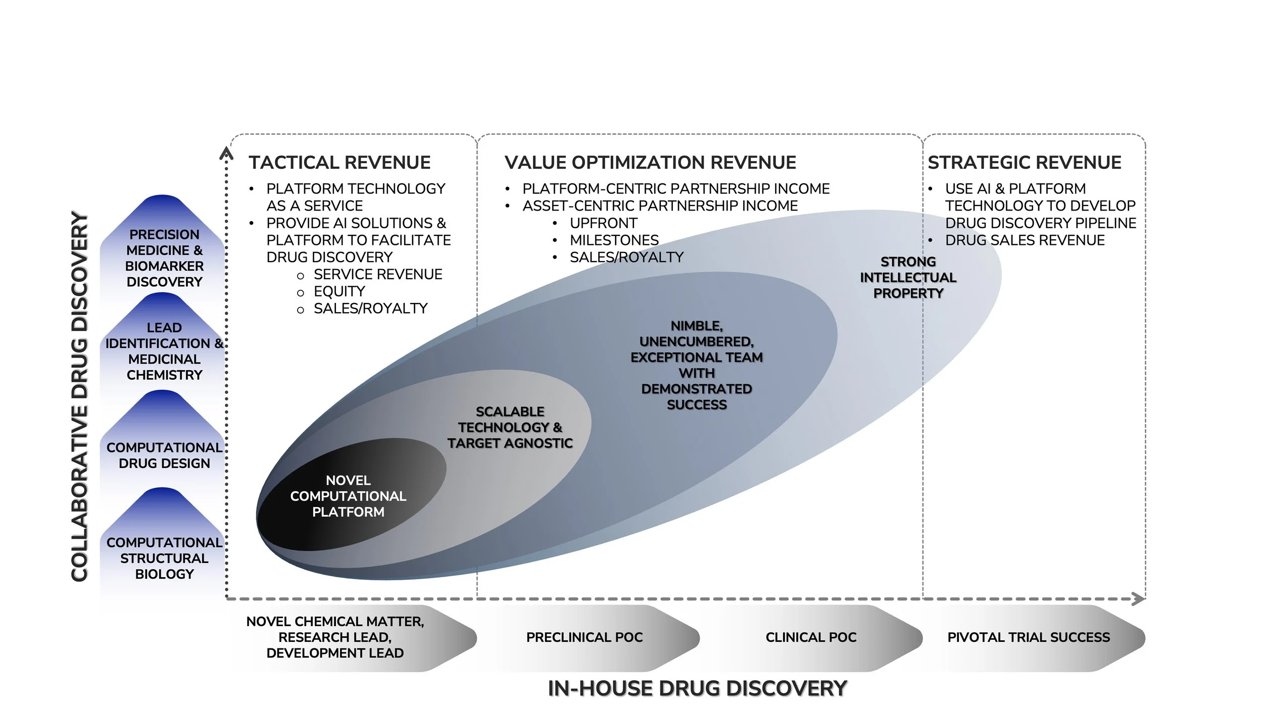 How DO WE WORK? — Capulus Therapeutics