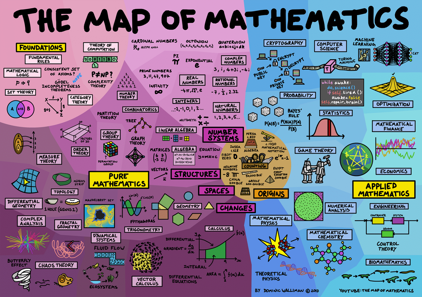 4. MATHEMATICS — TOK RESOURCE.ORG 2026