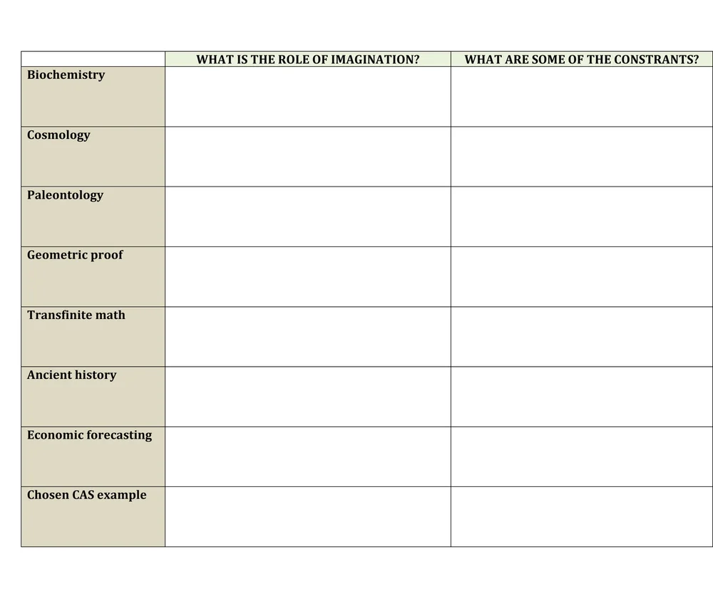 Imagination with constraints — TOK RESOURCE.ORG 2026