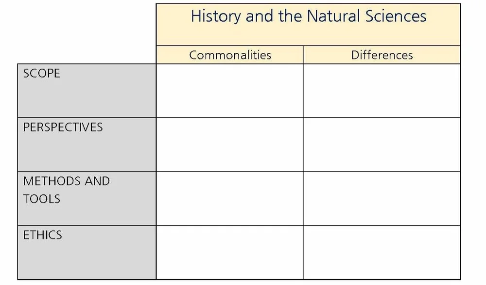 History is not what happened — TOK RESOURCE.ORG - 2024