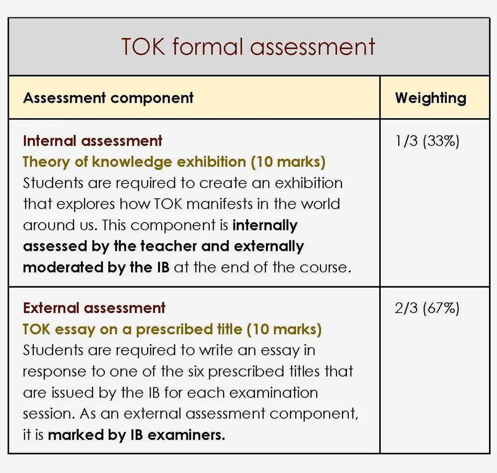 TOK ASSESSMENT — TOK RESOURCE.ORG 2026
