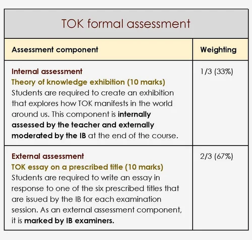 TOK ASSESSMENT — TOK RESOURCE.ORG 2026