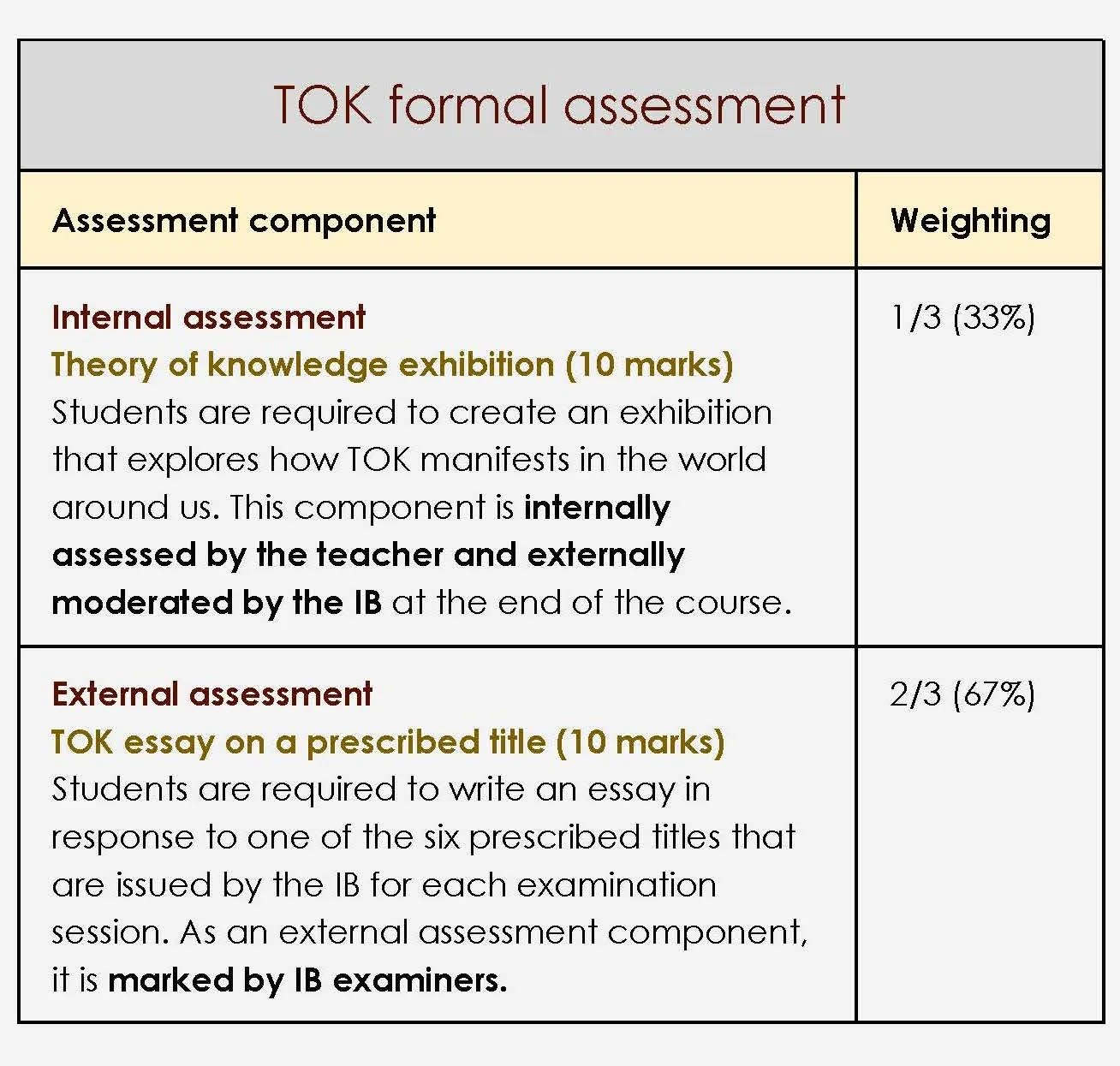 TOK ASSESSMENT TOK RESOURCE ORG TOK ASSESSMENT TOK RESOURCE ORG
