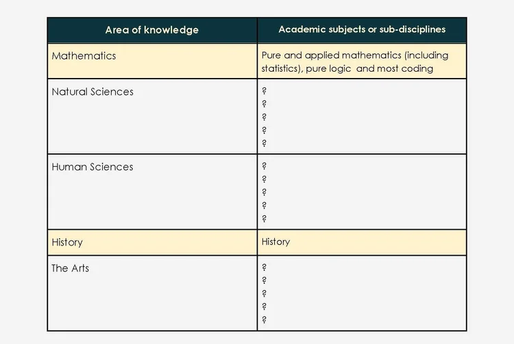 TOK Essay strategy — TOK RESOURCE.ORG 2026