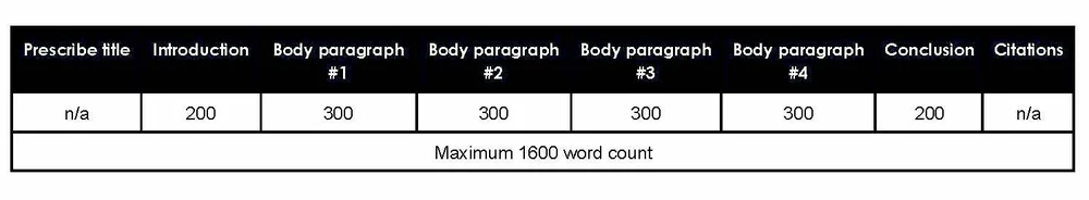 TOK Essay strategy — TOK RESOURCE.ORG 2026
