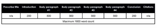 TOK Essay strategy — TOK RESOURCE.ORG 2026
